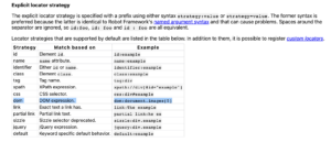 How to work with Shadow DOM in Robot Framework - TestersDock
